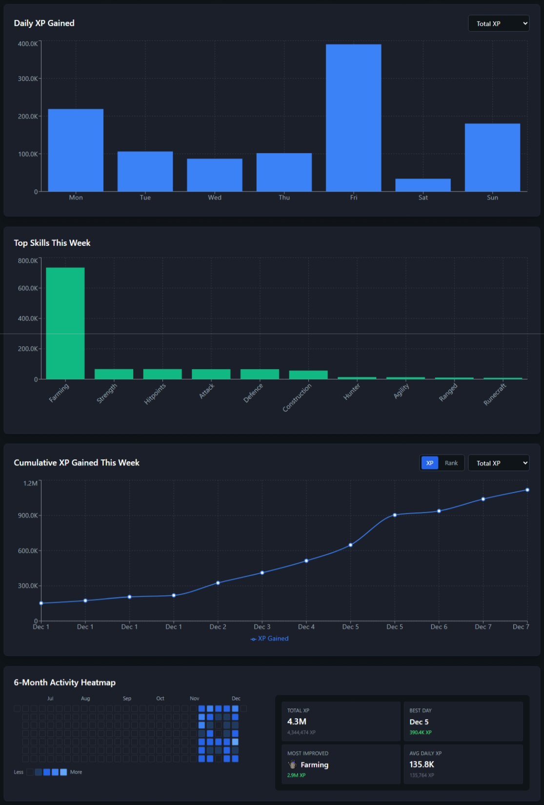 OSRS Skill Tracker - Track Your Old School RuneScape Progress
